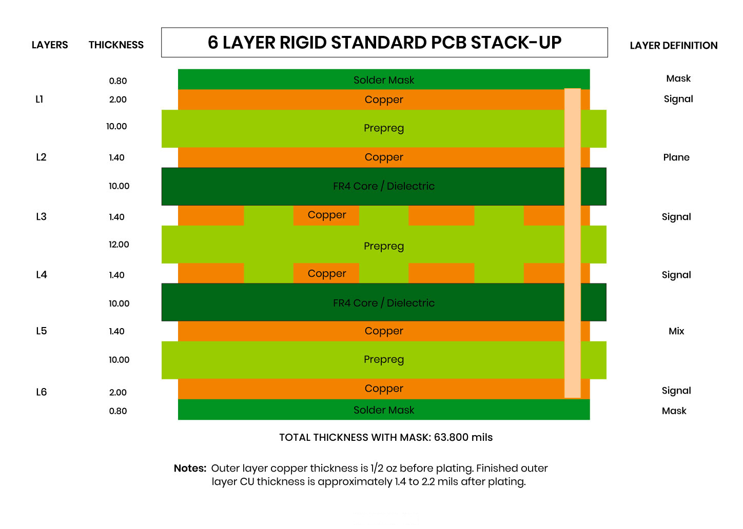 PCB Stack-Up Guide & Examples | San Francisco Circuits PCB Stack-Up Guide & Examples | San Francisco Circuits